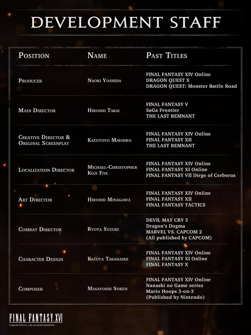 Final Fantasy XVI выйдет летом 2023 года, опубликован трейлер под названием «Dominance» PS5 ...